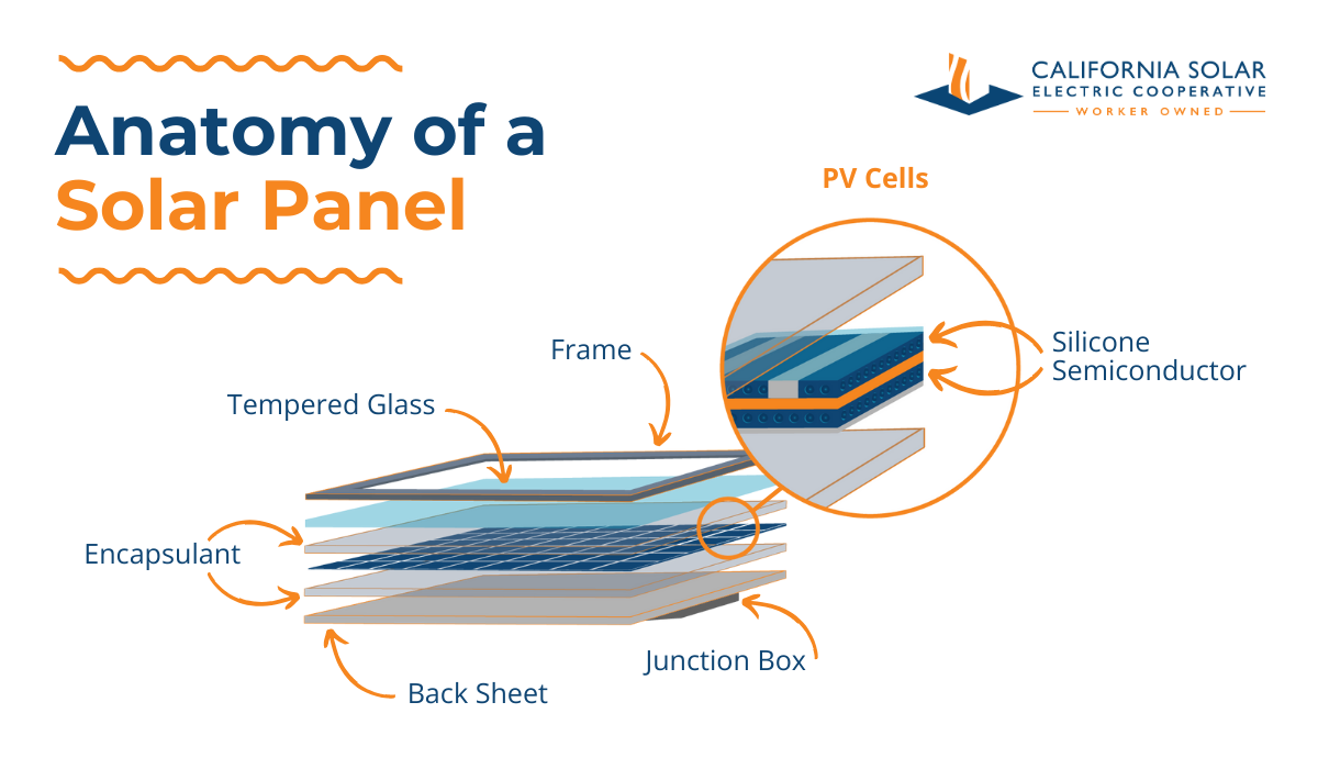 Solar Panels 101 — California Solar