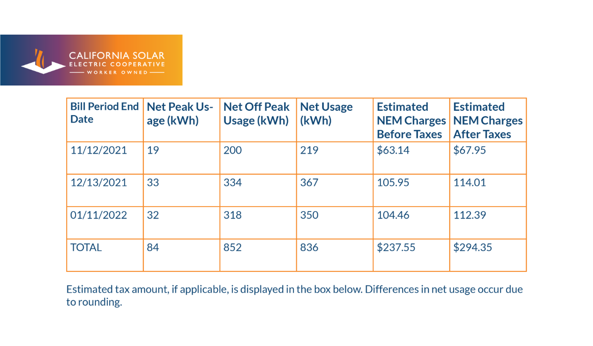 Understanding your PG&E True-up bill — California Solar