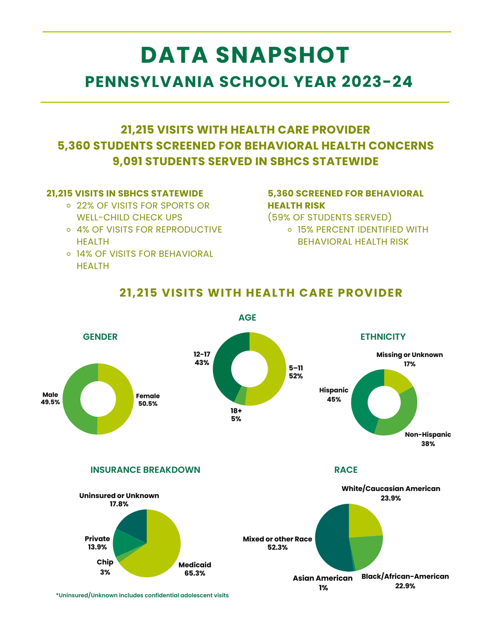 School-Based Health — PSBHA