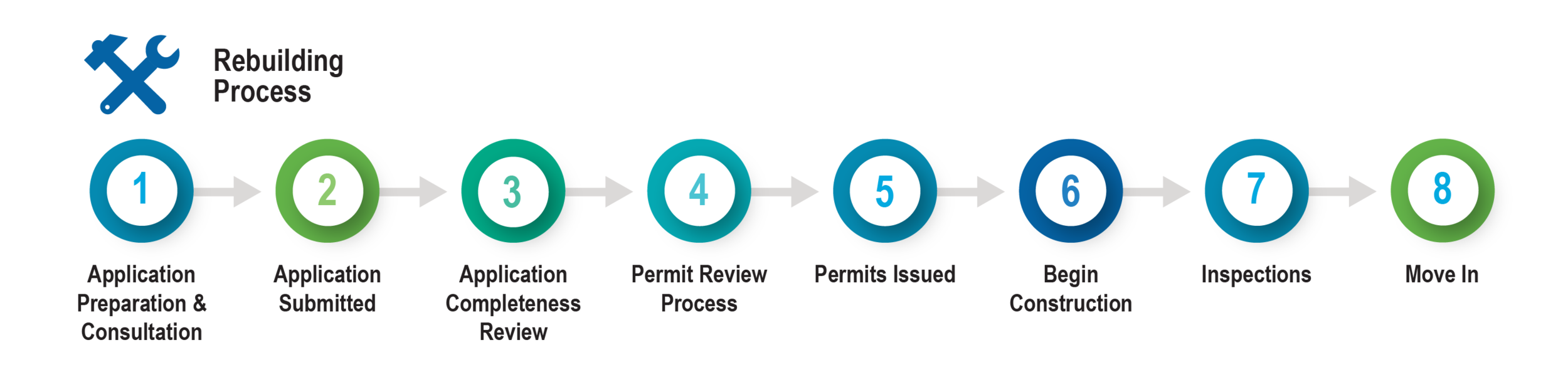 Applying to Rebuild — McKenzie Rebuilds