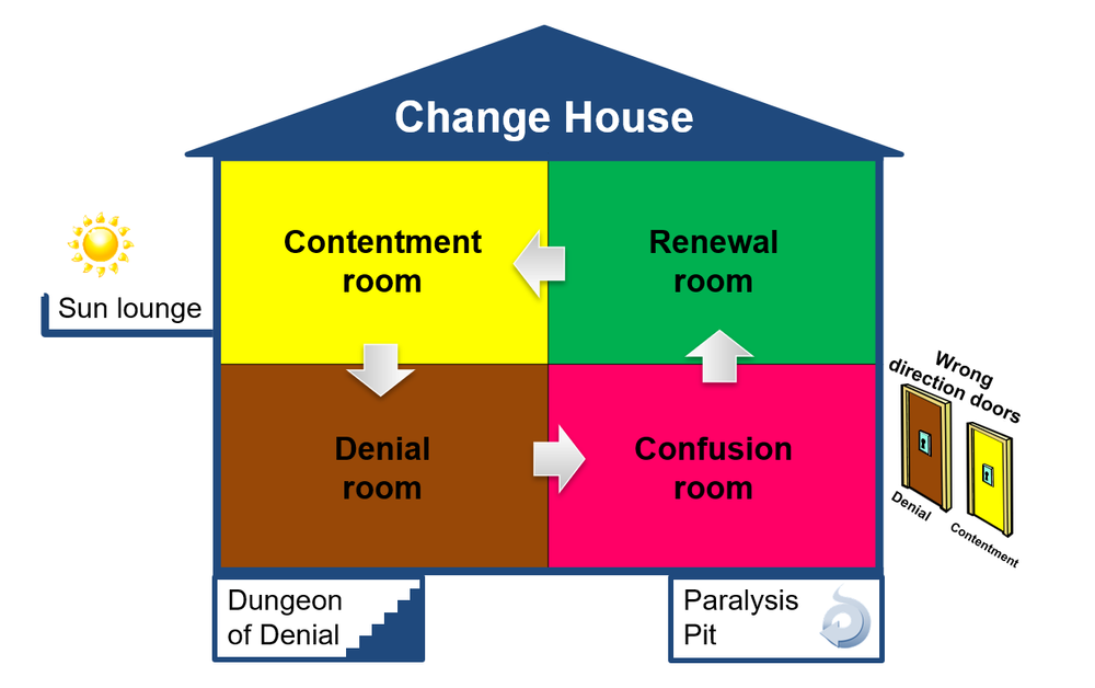 Why change? I'm fine that way — Transform, Lead & Inspire