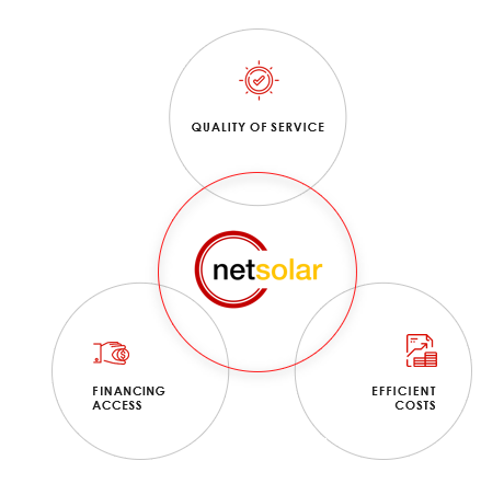 Netsolar Inc. – Save with Solar | Trusted Solar Solutions in the ...