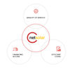 Netsolar Inc. – Save with Solar | Trusted Solar Solutions in the ...