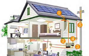 Netsolar Inc. – Save with Solar | Trusted Solar Solutions in the ...