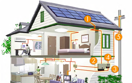 Netsolar Inc. – Save with Solar | Trusted Solar Solutions in the ...