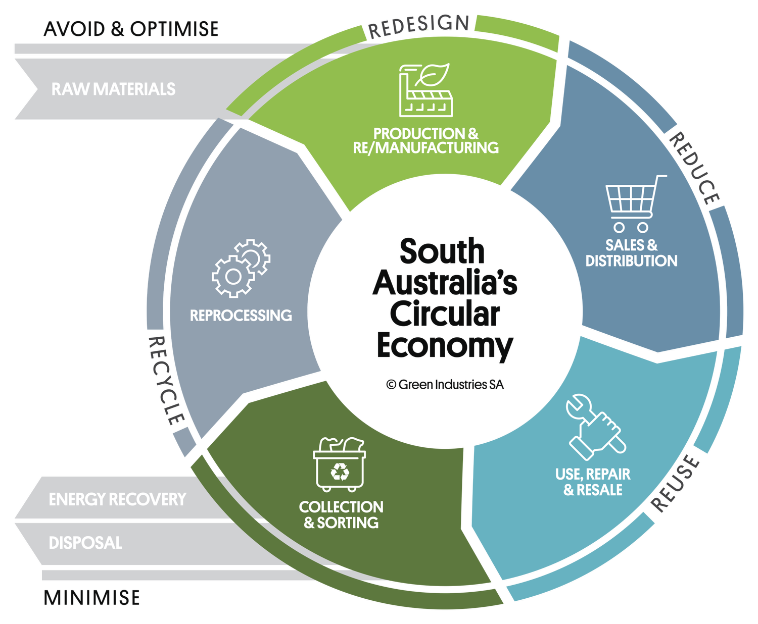 Circular Impact Accelerator — Au