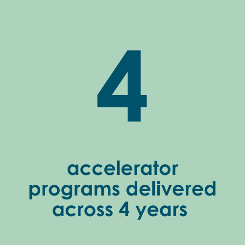 Circular Impact Accelerator — Collab4good.com.au