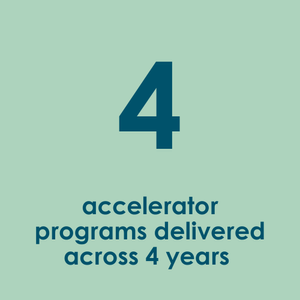 Circular Impact Accelerator — Collab4good.com.au