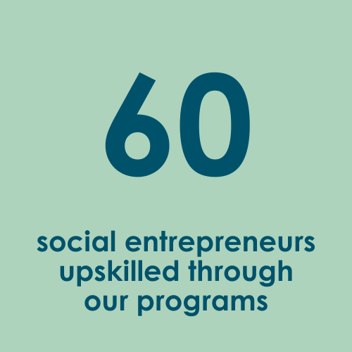 Circular Impact Accelerator — Collab4good.com.au
