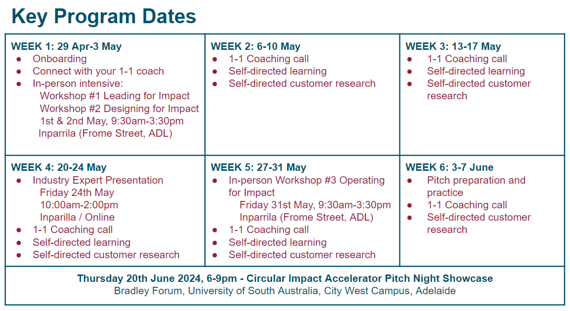 Circular Impact Accelerator — Collab4good.com.au