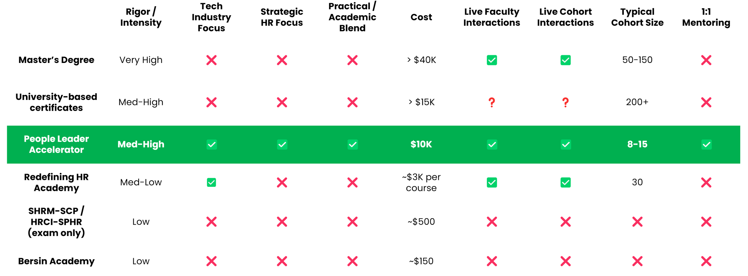 Accelerator — People Leader Accelerator