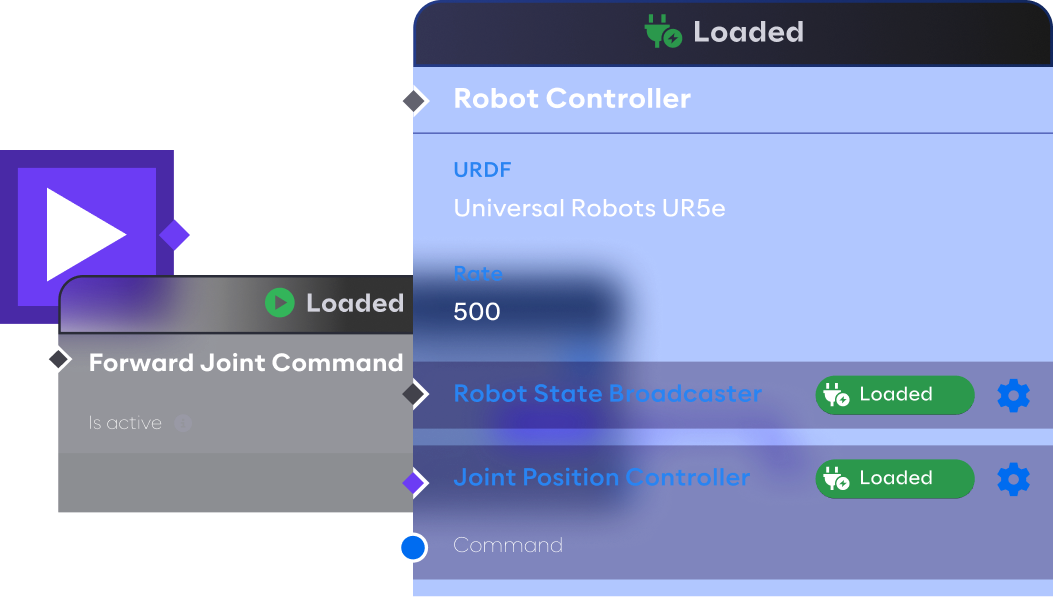 AICA - The Platform for Advanced Robotics