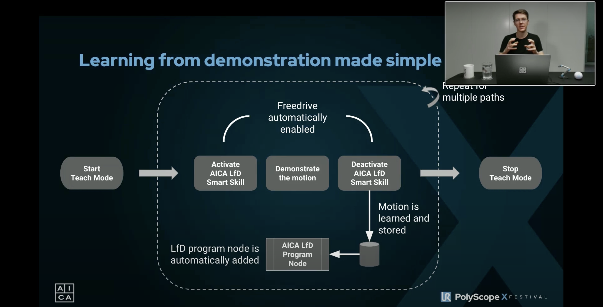 AICA Learning from Demonstration for Universal Robots PolyScope X ...