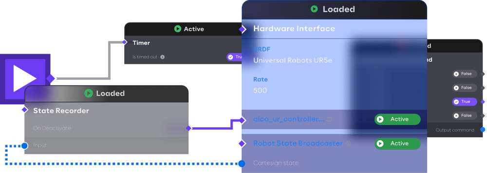 AICA - The Platform for Advanced Robotics