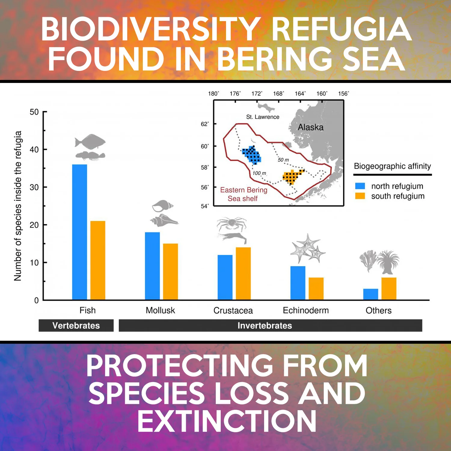 Climate Refugia Identified — Crab Museum