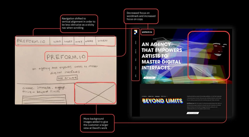 Preform.io Identity and Web Design — Sherwood Fellows