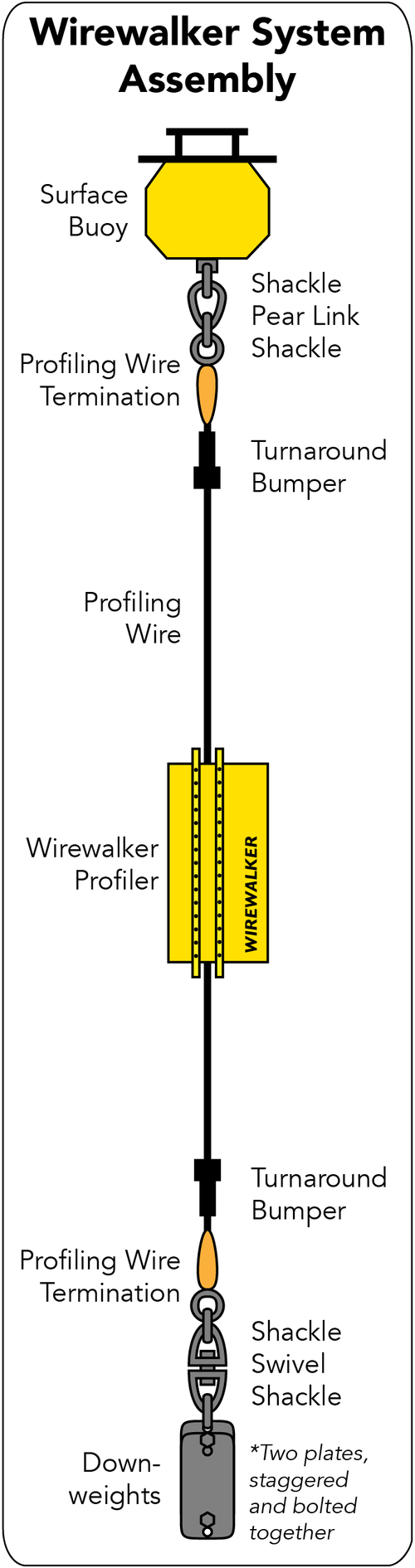 The Wirewalker: How It Works – Del Mar Oceanographic