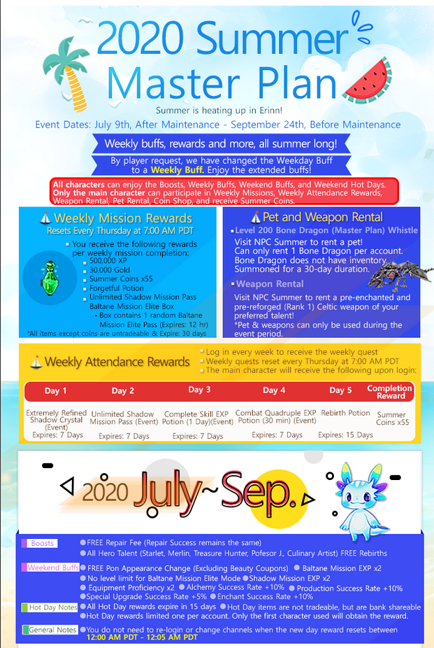 Christine Ansell - Community Manager