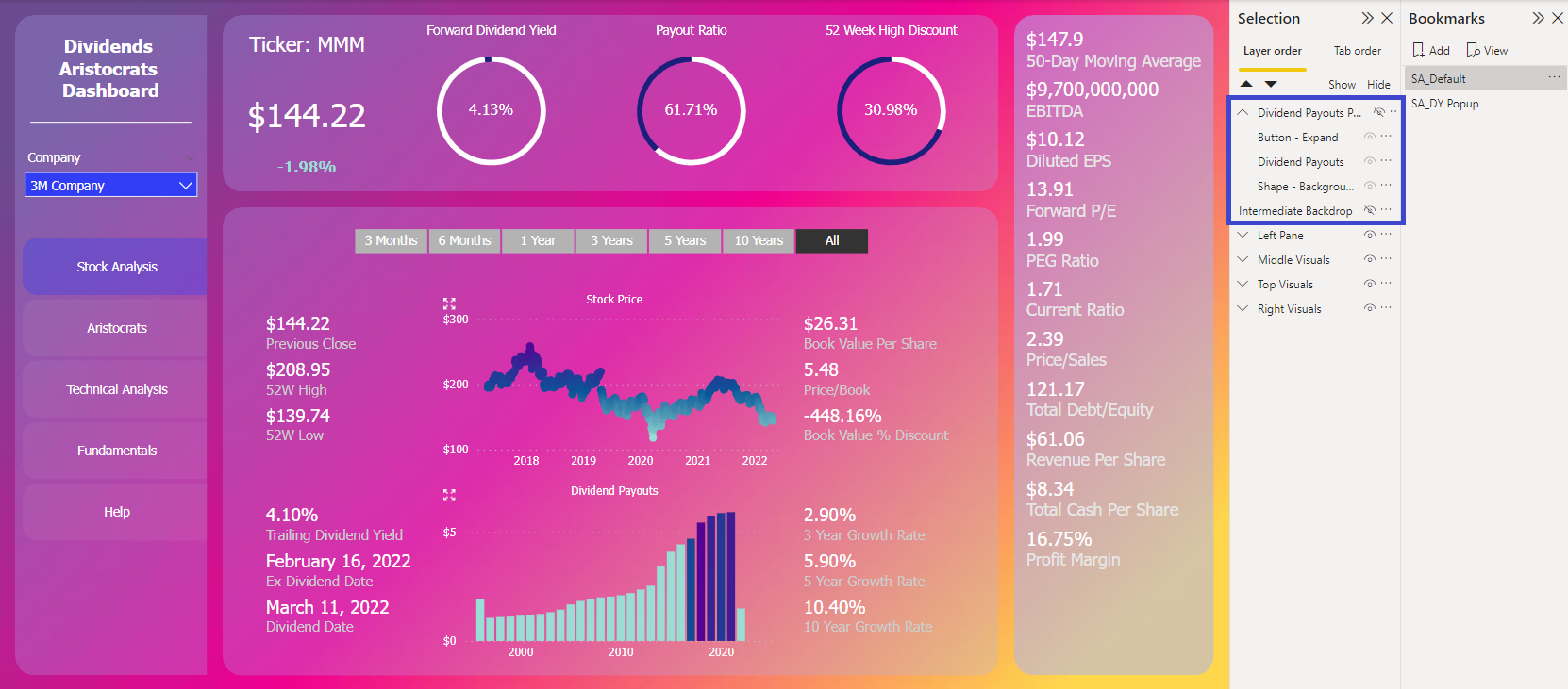 Create a Custom Focus Mode to Keep Color Backgrounds Visible — Smoother ...