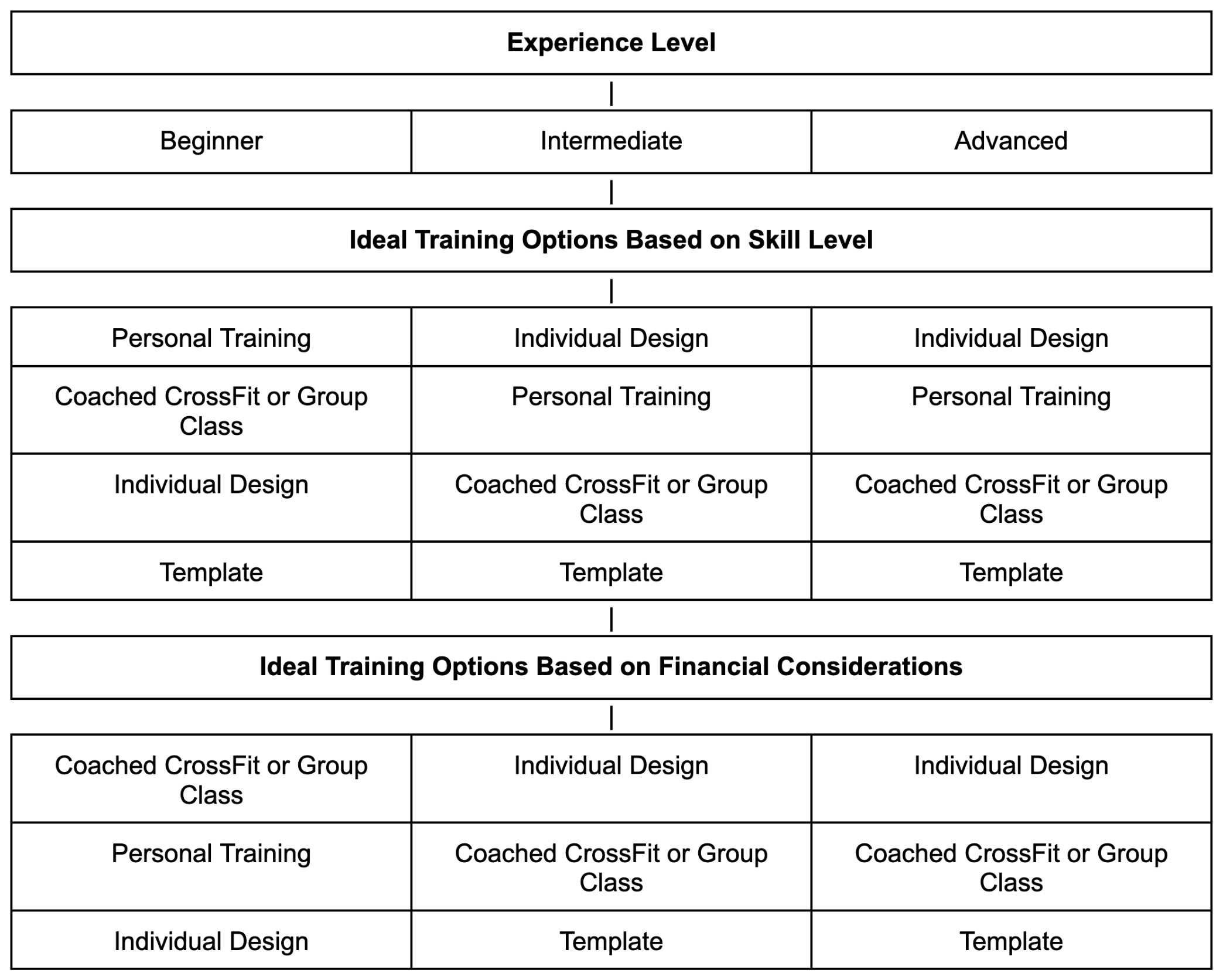 Choosing Between CrossFit Training Options: What's The Difference ...