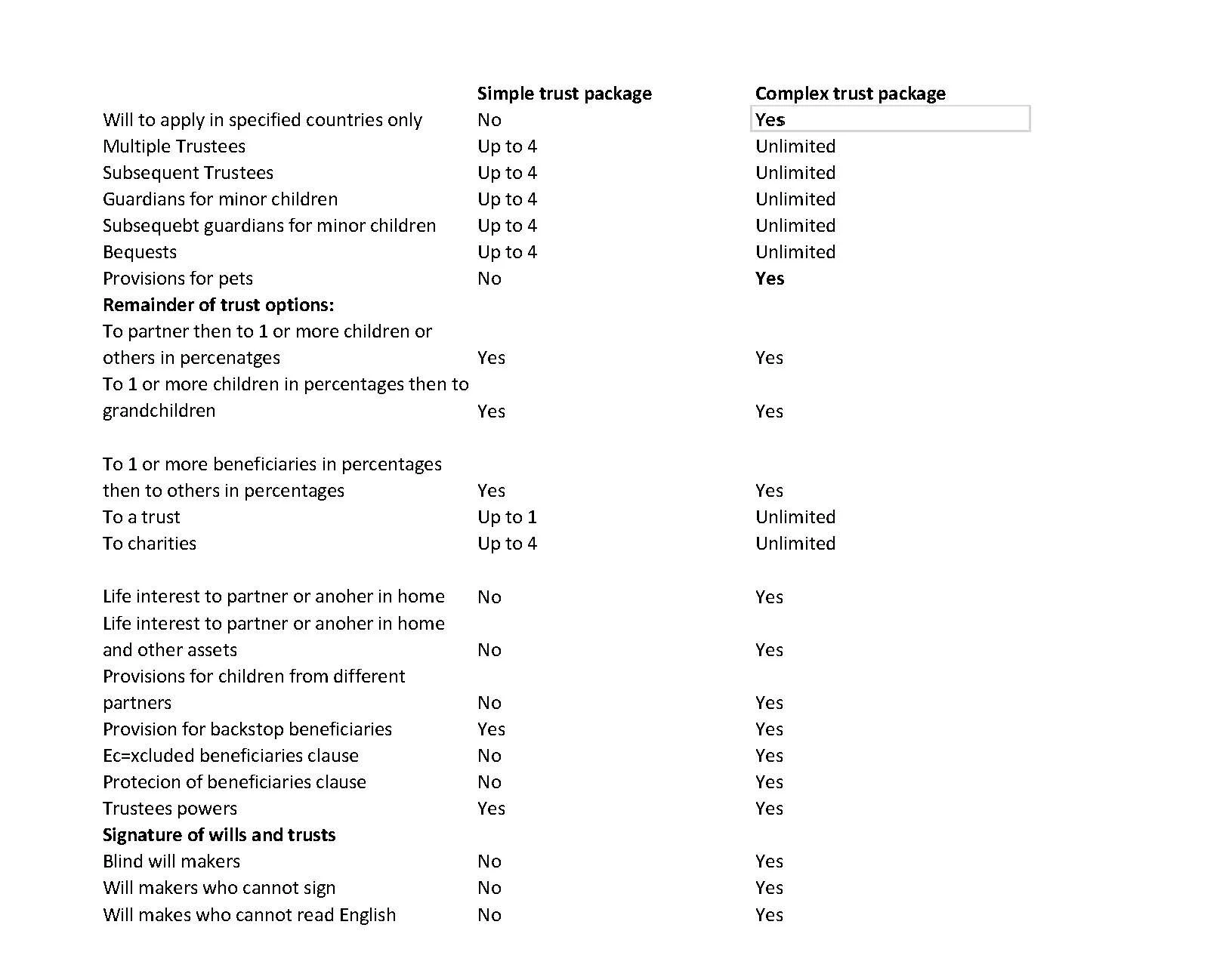 General 1 — Ross Holmes Lawyers 2020