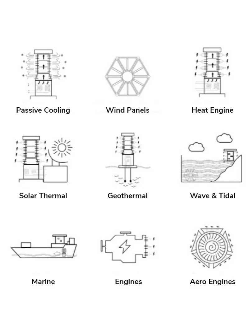 Our Technologies | Heat | Wind | Wave — Katrick Technologies