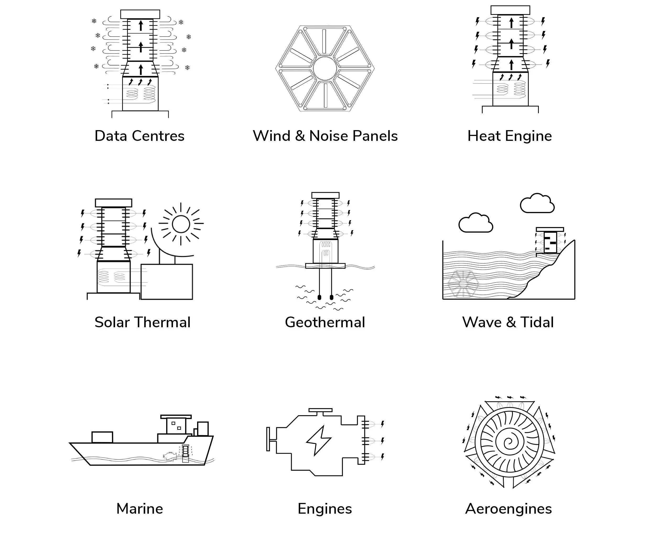 Our Technologies | Heat | Wind | Wave — Katrick Technologies