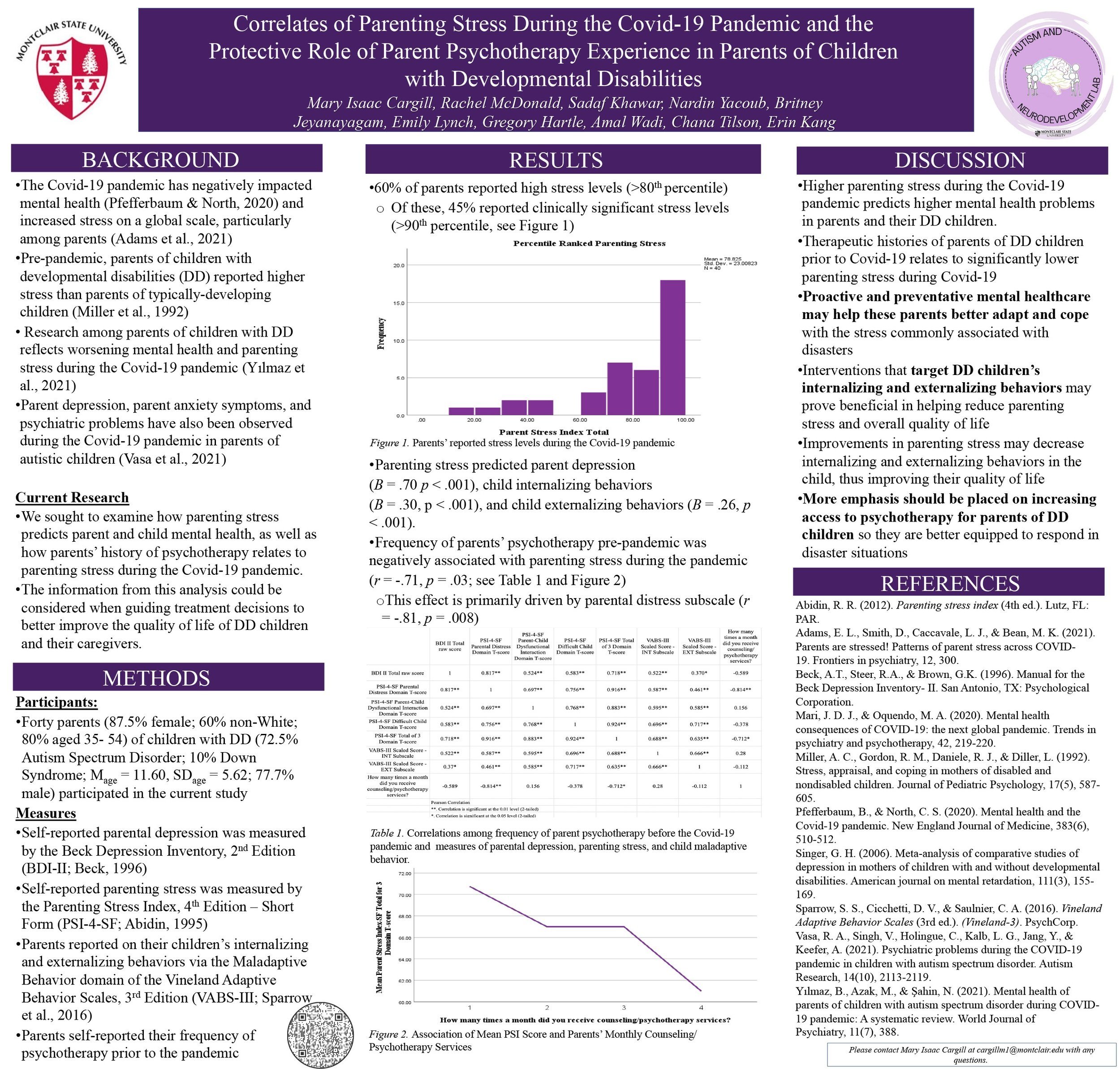 Poster Presentations — NEURO LAB