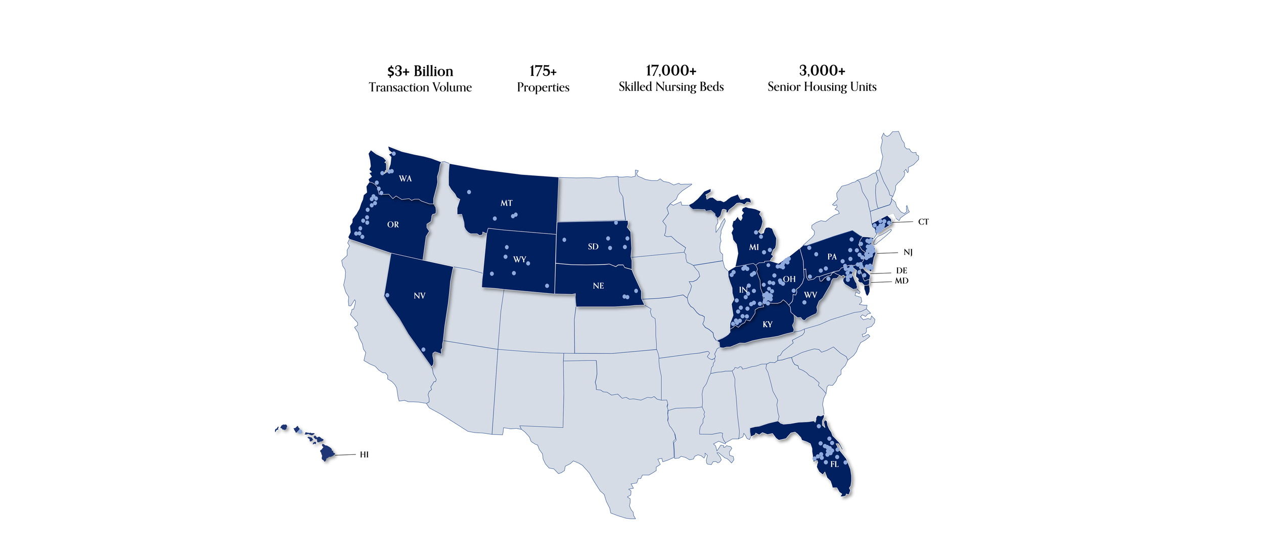 Healthcare Portfolio — Northwind Group