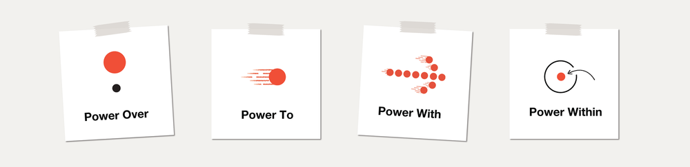 Meet Our Model: Organizational Power Dynamics