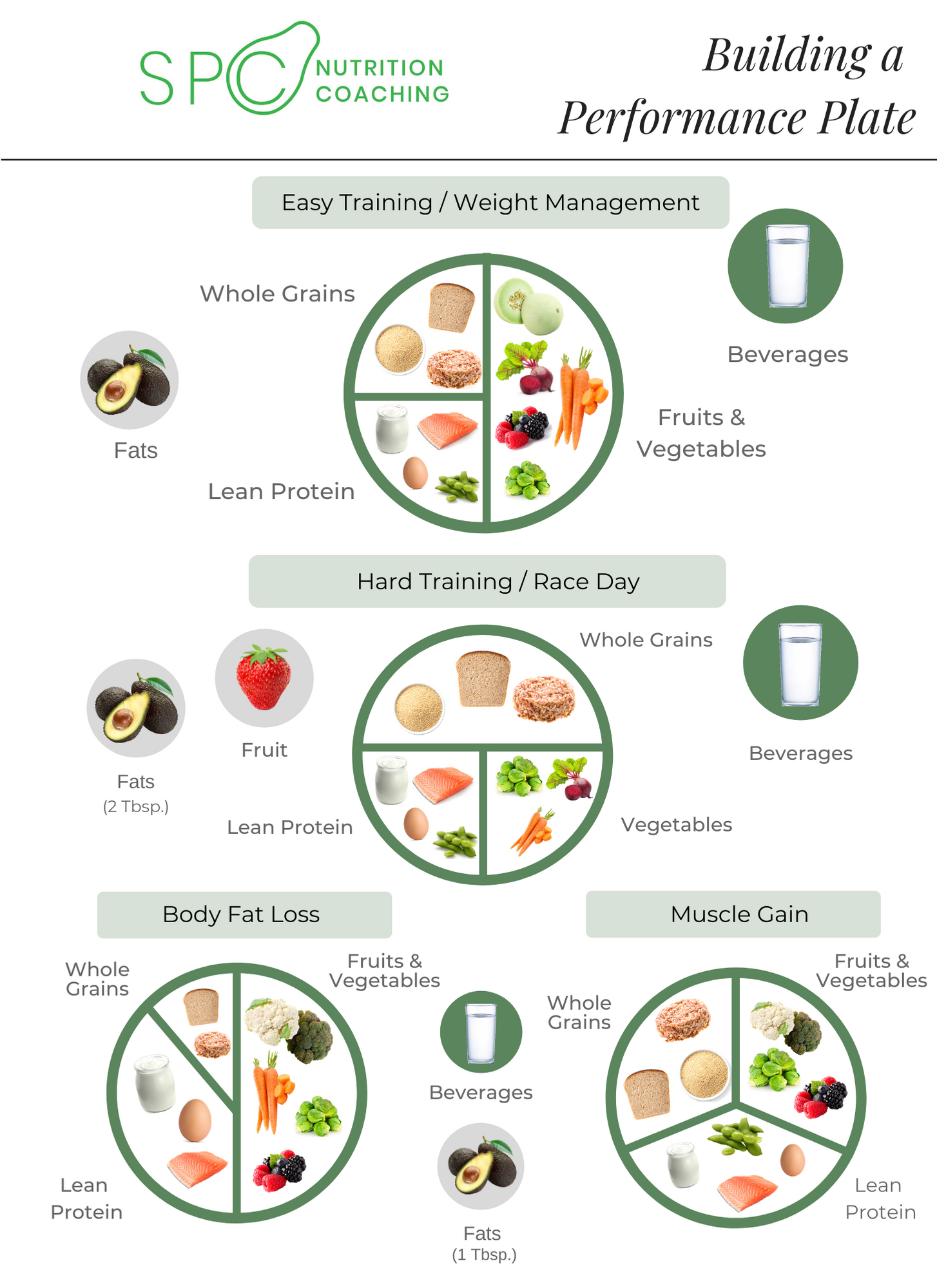 Fueling for Performance — SPC Nutrition Coaching