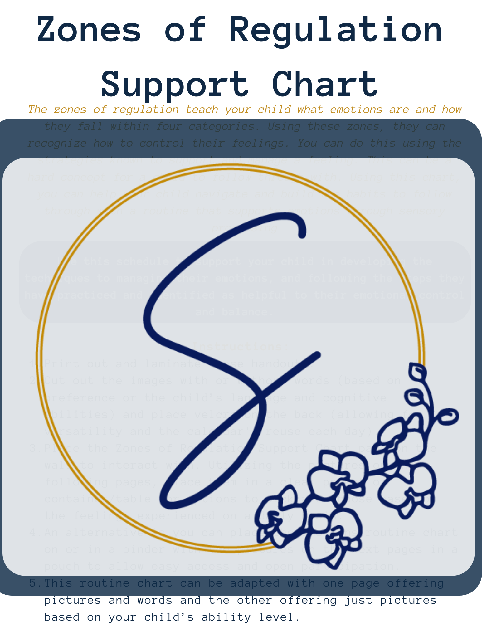 Zones of Regulation Support Chart — SENSE-ational Spaces