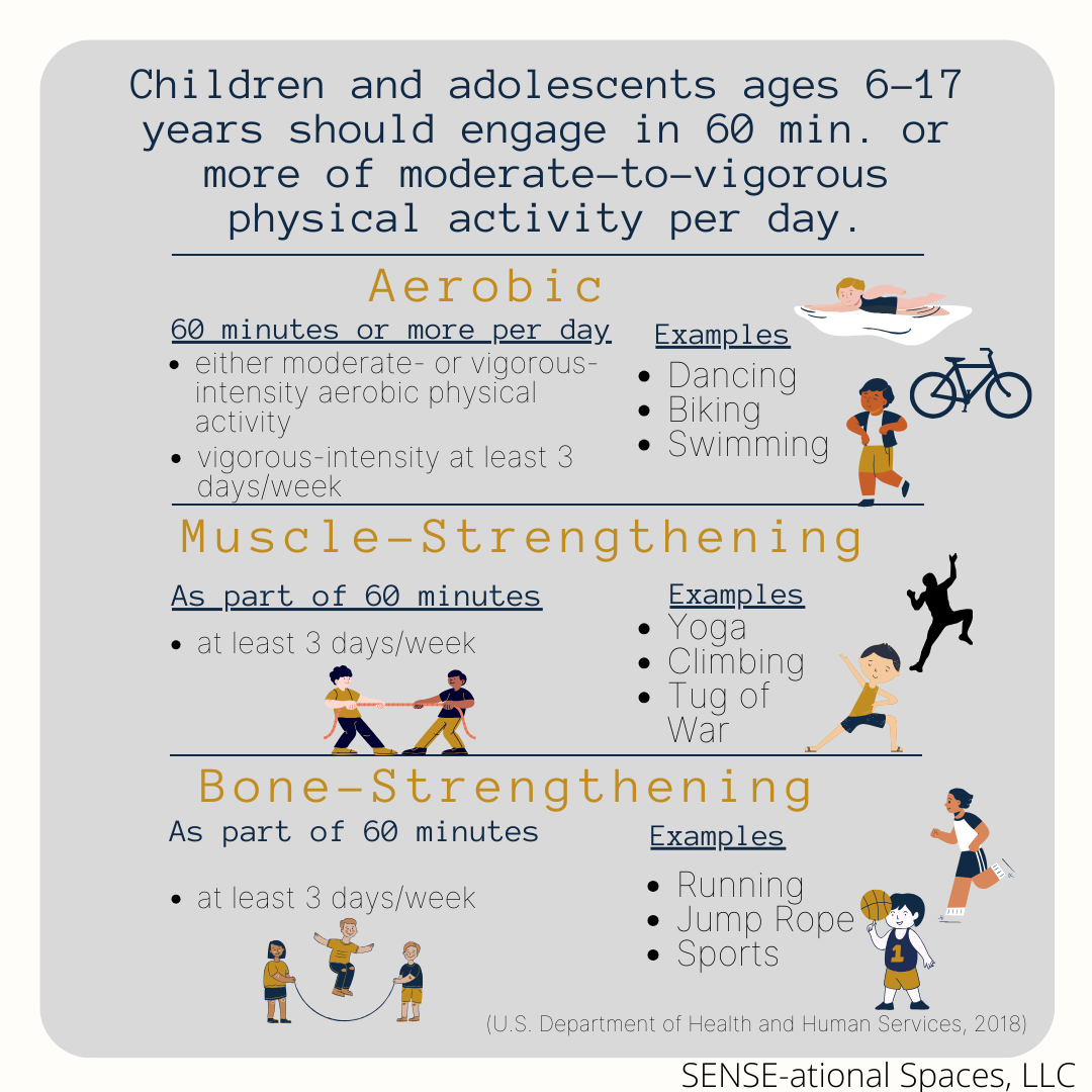 Physical Activity In Children And Adolescents