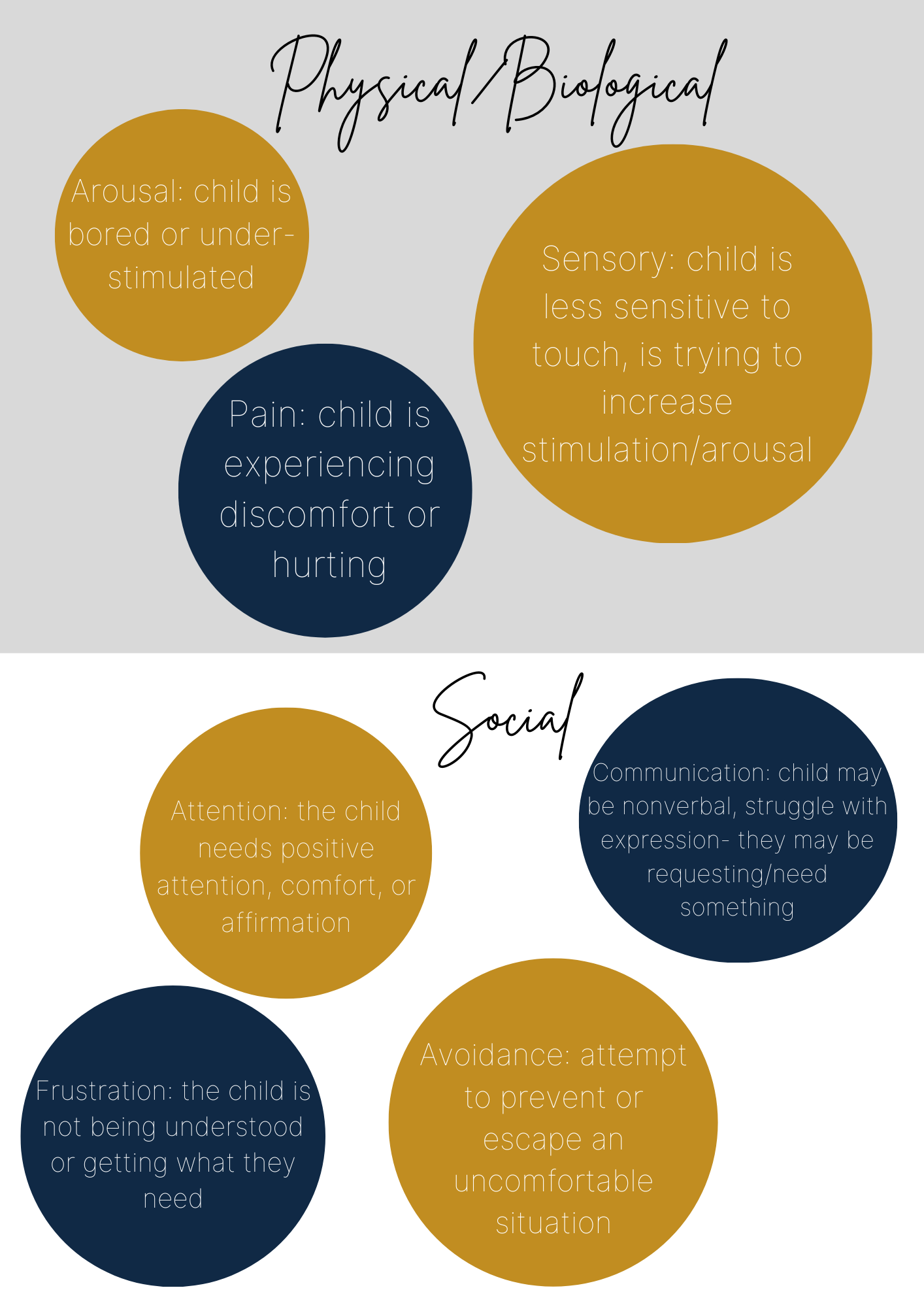 What are Self-Injurious Behaviors? — SENSE-ational Spaces