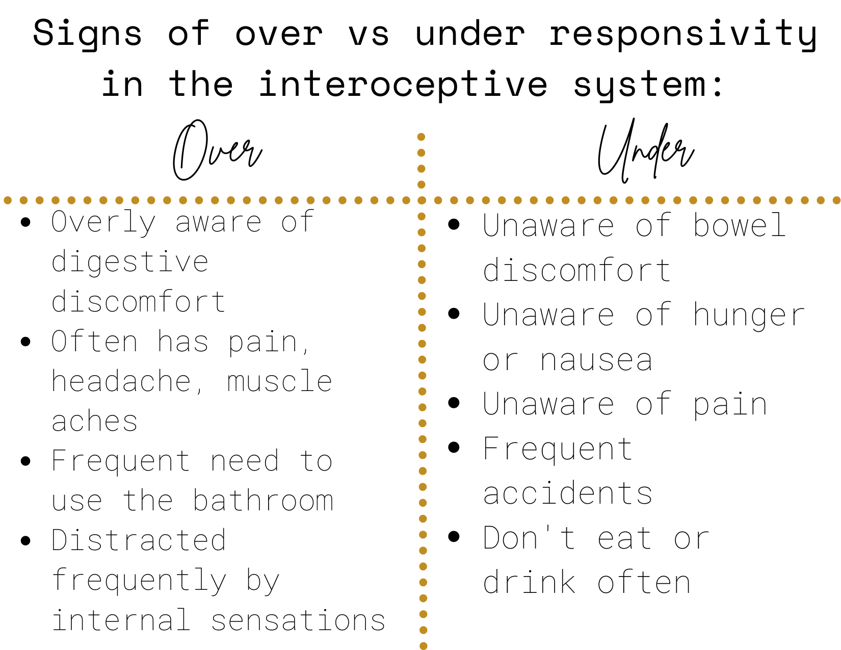 Sensory System Series: Interoceptive System — SENSE-ational Spaces