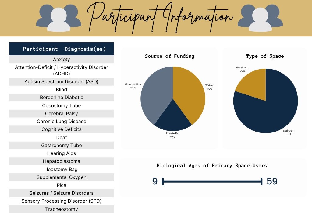 What Our Families Are Saying Part 1: PSEQ — SENSE-ational Spaces