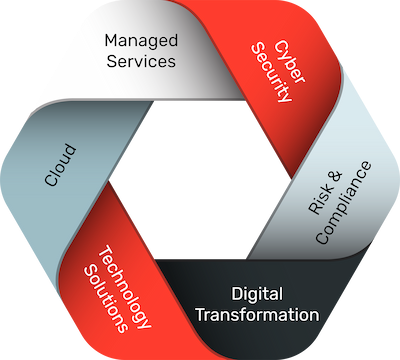 IT Solutions & IT Helpdesk Services | happier IT