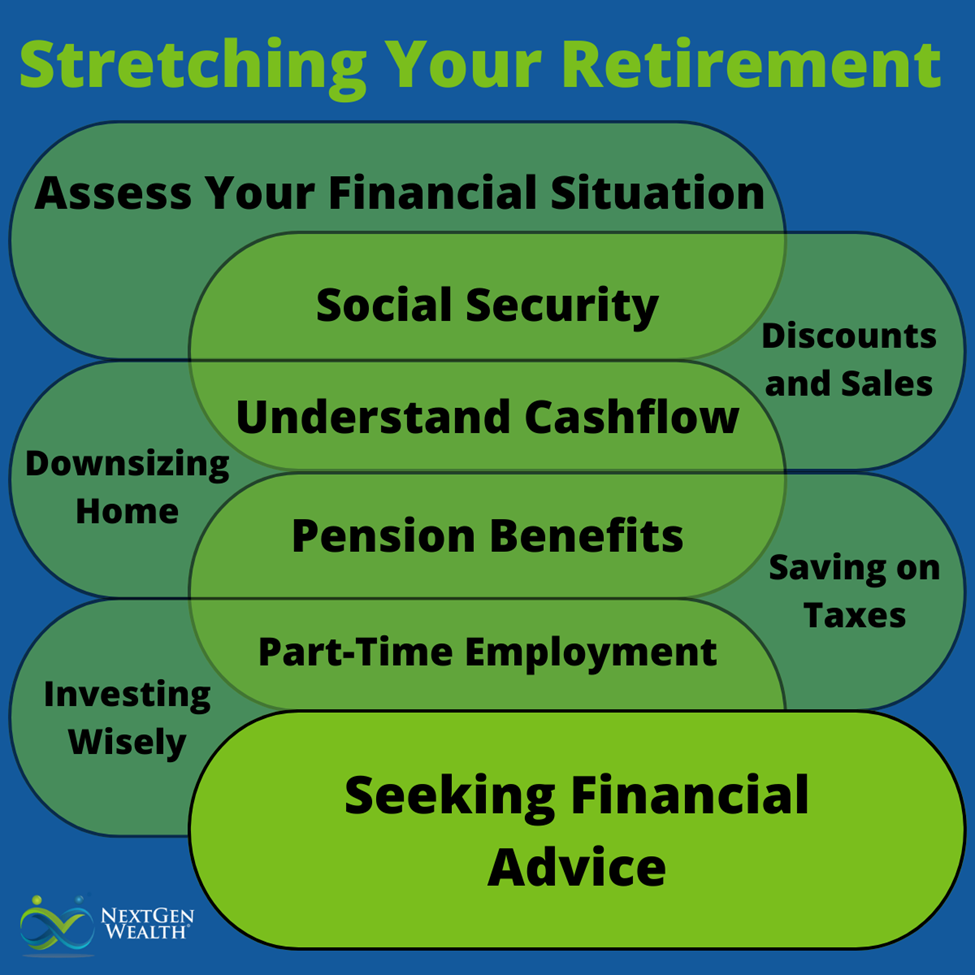 How to Make Your Retirement Last in Kansas City — Kansas City Financial Advisors Network