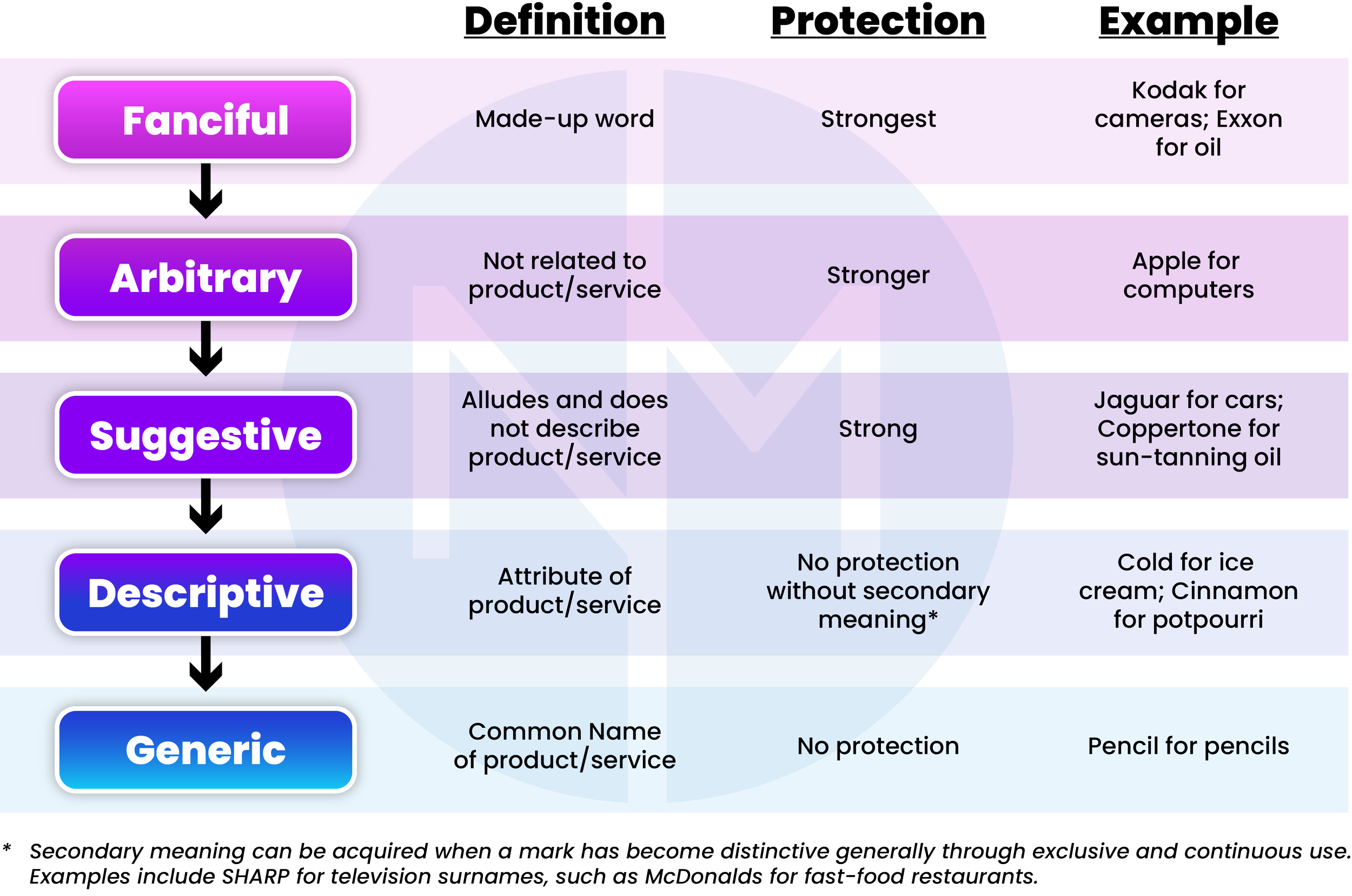 Trademark Strength Spectrum — Neer McD PLLC