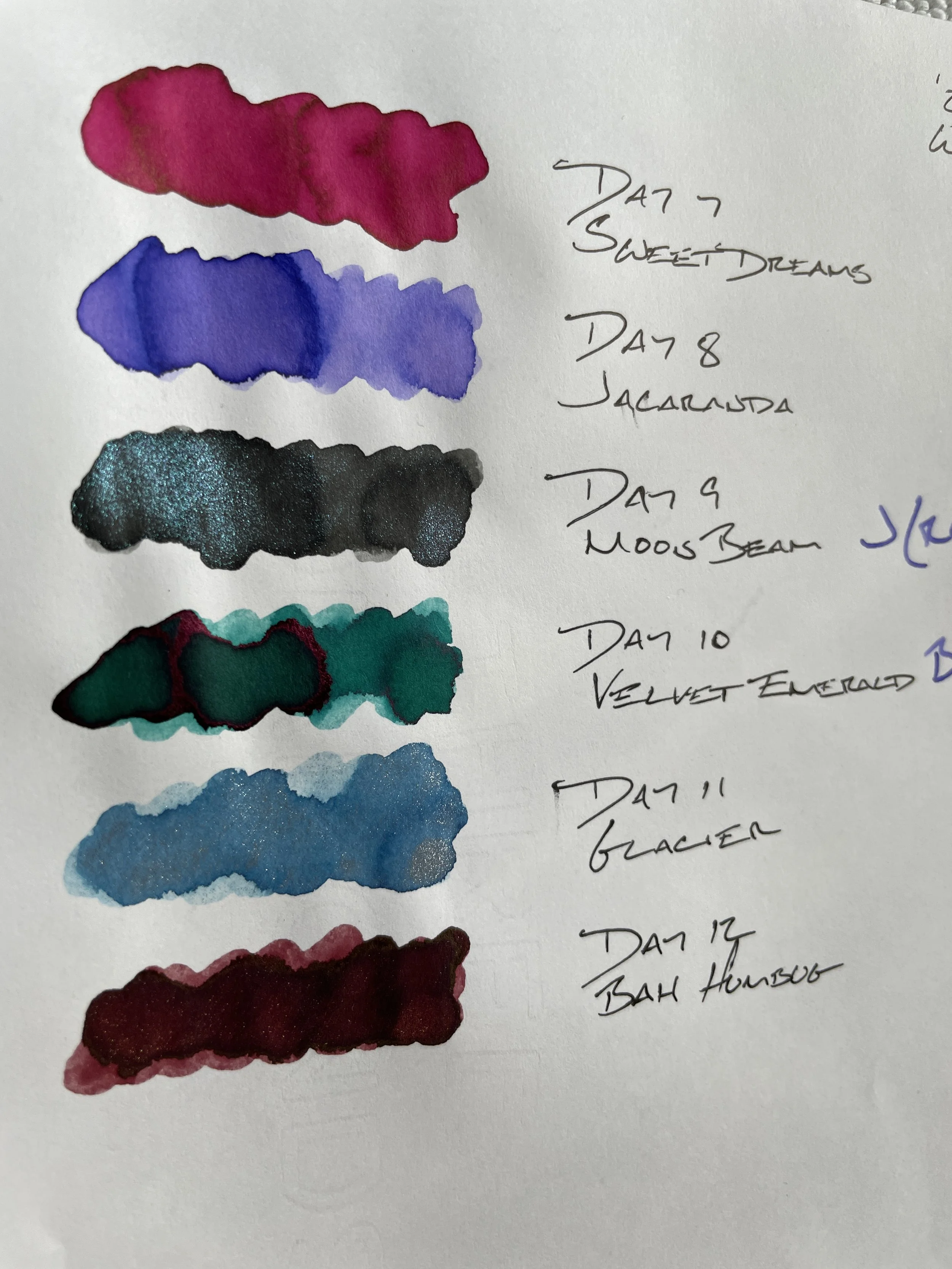 Unwrapping a writing rhythm for 2024 — mnmlscholar