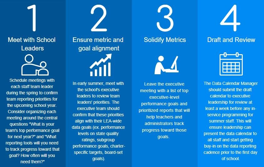Drive Year-Round Decision Making with a Data Calendar — EdOps