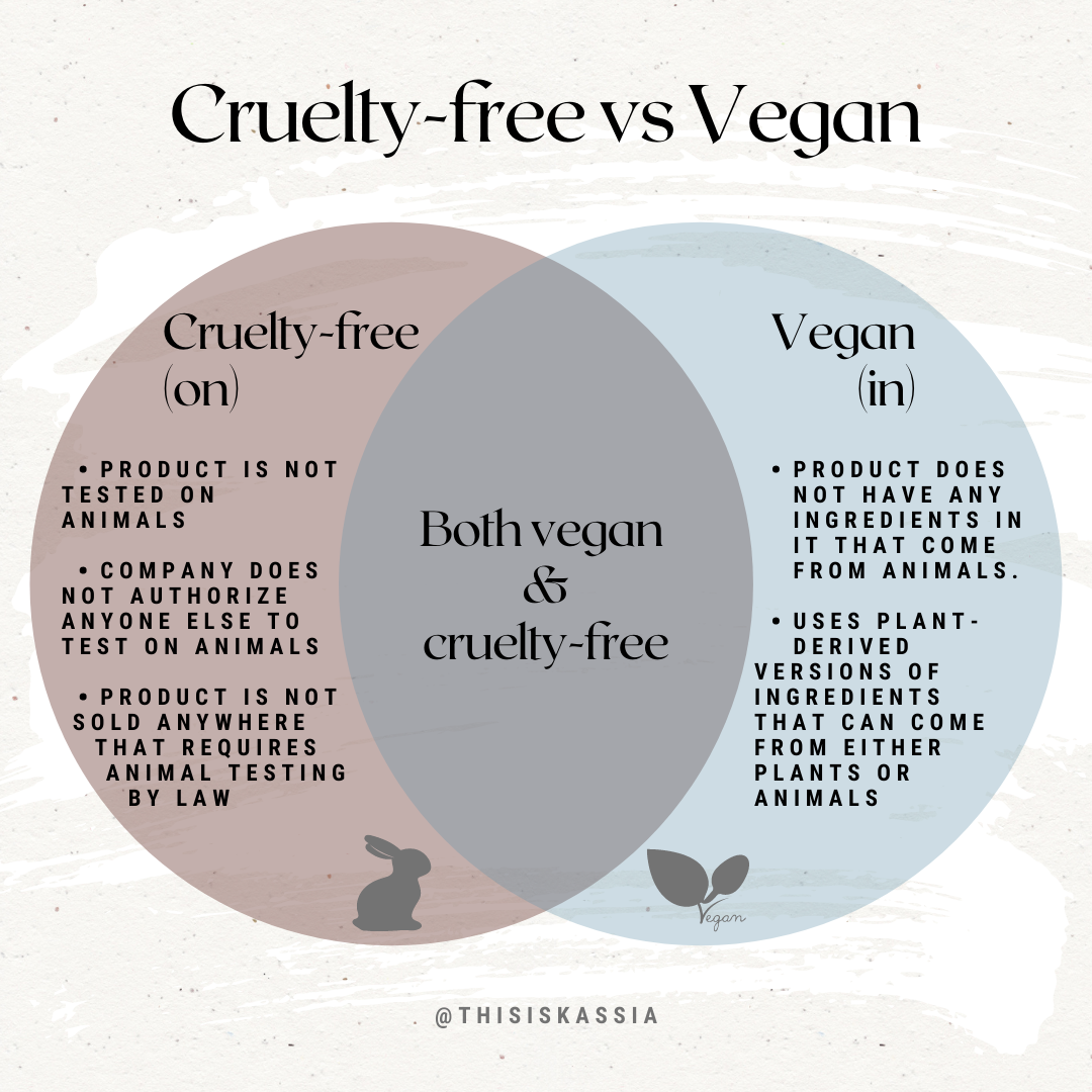A Quick Explainer On Vegan Cruelty Free Products A Quick Explainer On Vegan Cruelty Free Products