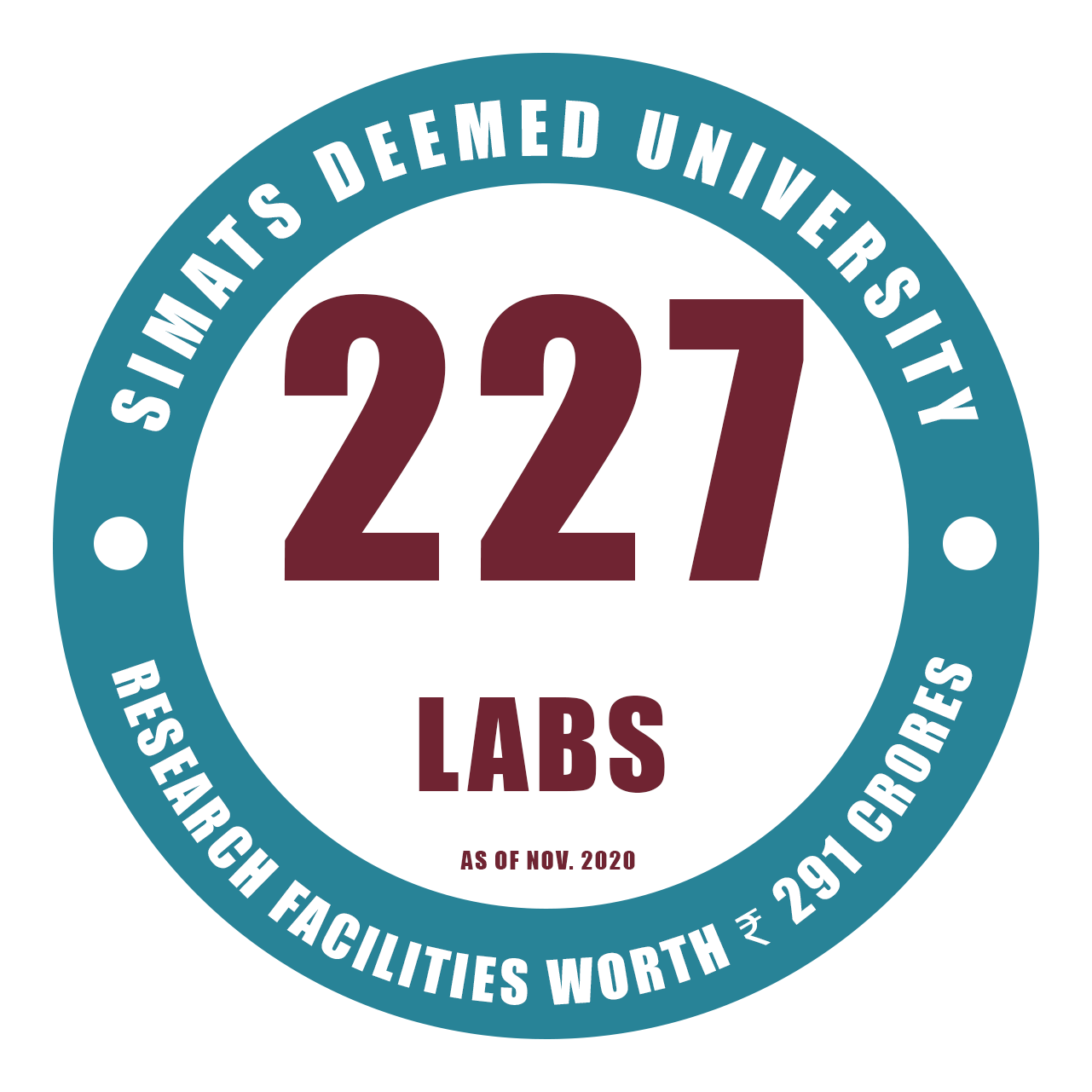 Research — SIMATS DEEMED UNIVERSITY