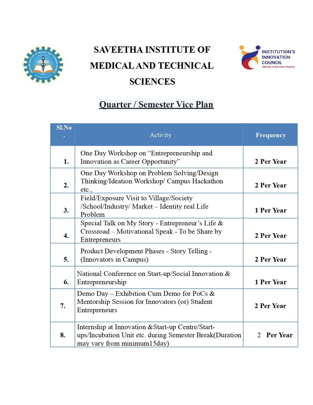 NISP — SIMATS DEEMED UNIVERSITY
