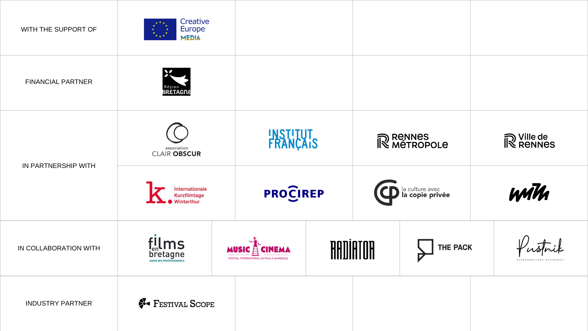 Selection finalised for ESP Works in Progress 2022|23! — European Short ...