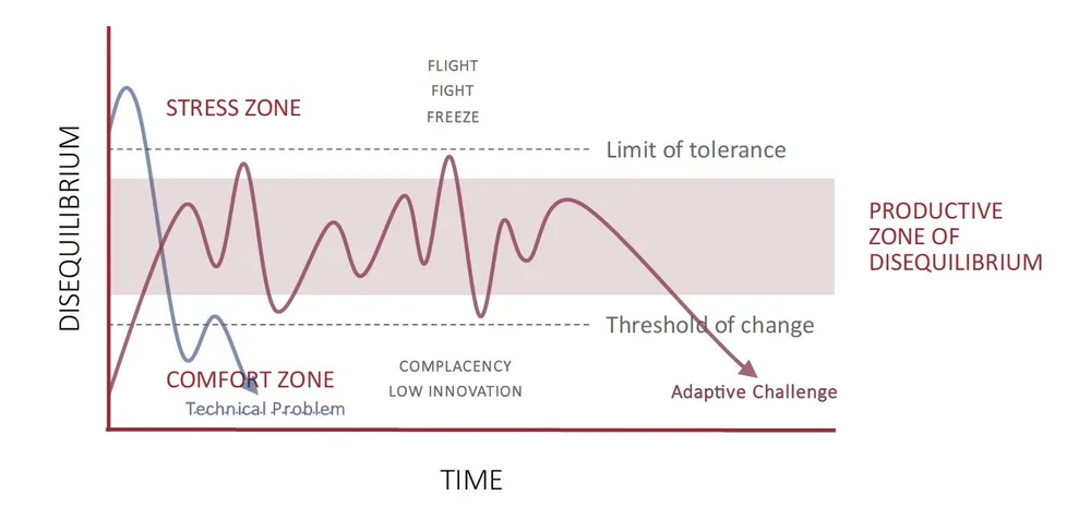 Adaptive Leadership for Transformational Impact | Empower Leadership ...