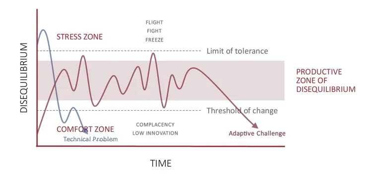 Adaptive Leadership for Transformational Impact | Empower Leadership ...