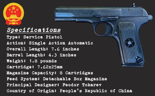 Type 54 — I Like to Hear Myself Talk History