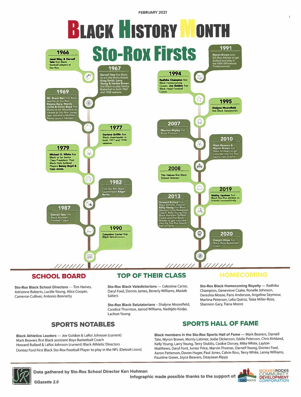 Alumni — Sto-Rox School District
