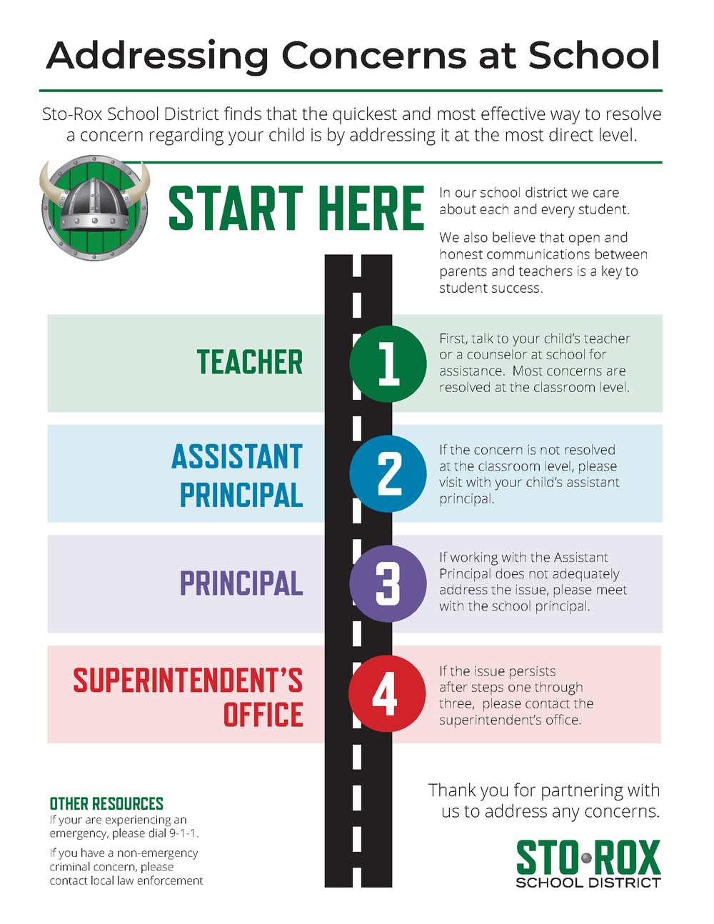 Addressing Concerns: The Sto-Rox Chain of Command — Sto-Rox School District